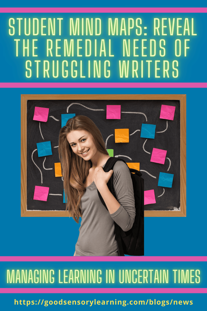 Student Mind Maps - Improve Writing For Students – Good Sensory Learning
