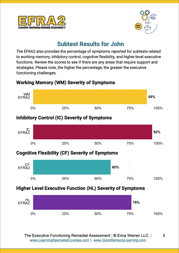 Executive Functioning Remediation Assessment 2 | Comprehensive Report ...