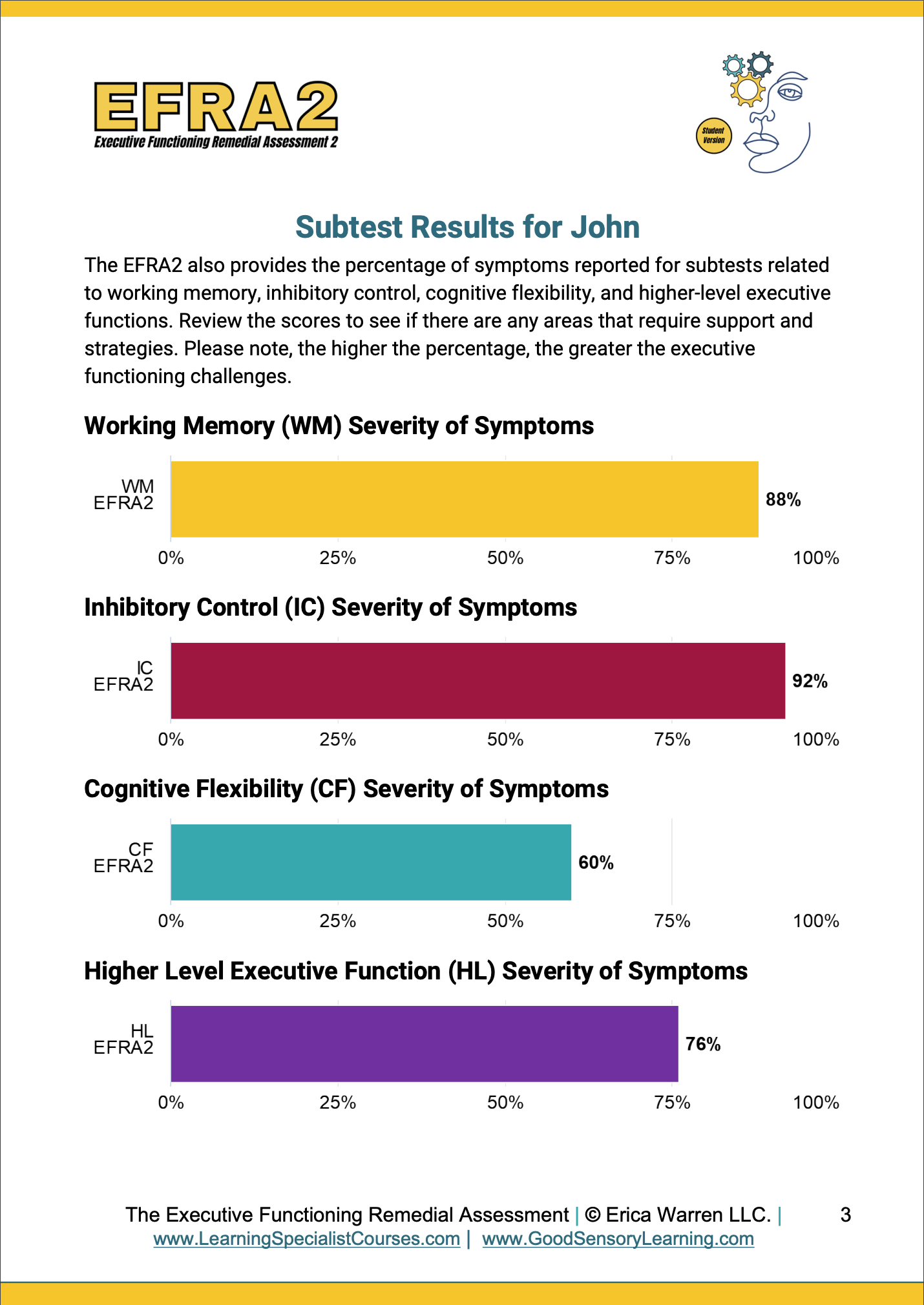 Executive Functioning Remediation Assessment 2 | Comprehensive Report ...