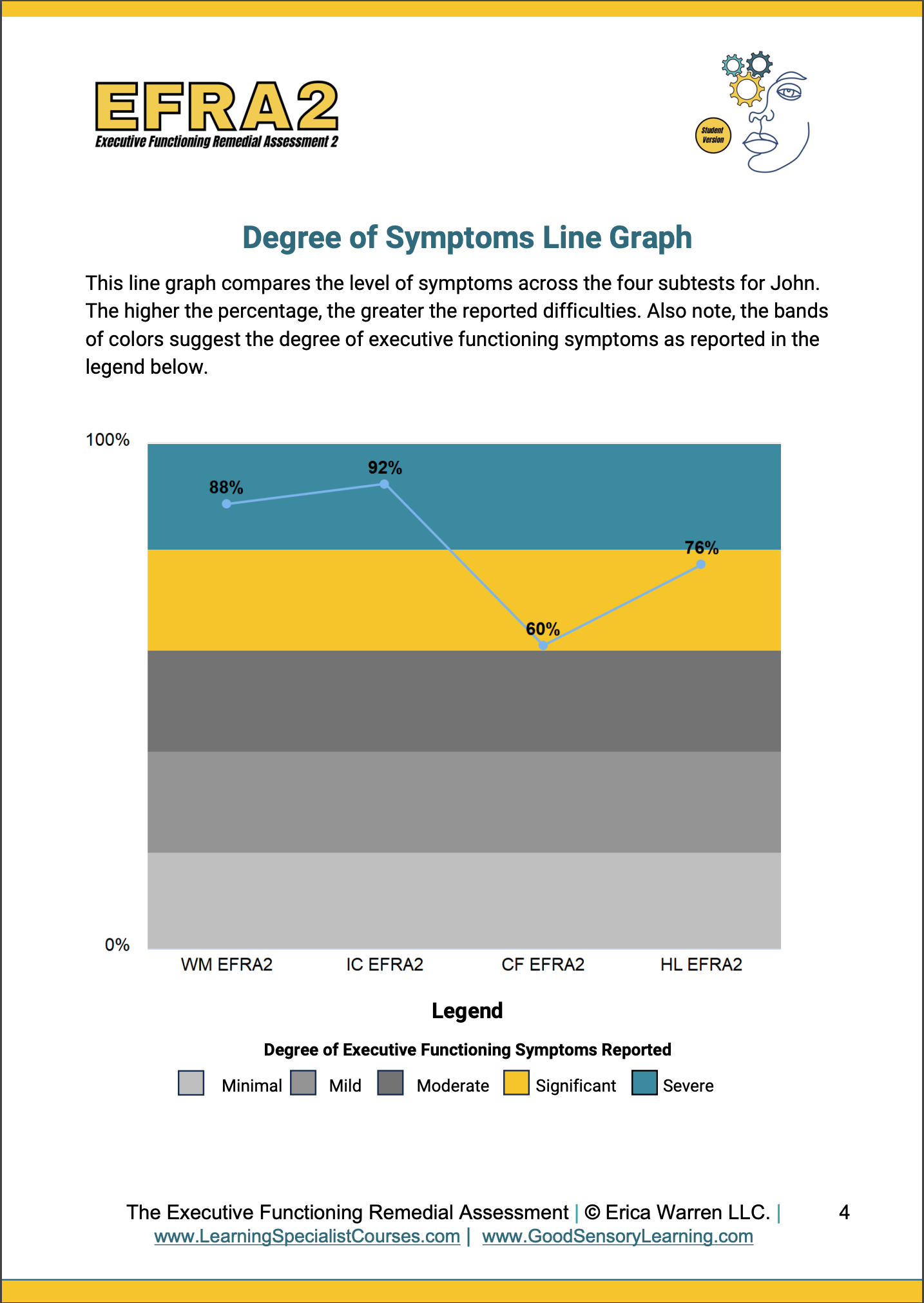 Executive Functioning Remediation Assessment 2 | Comprehensive Report ...
